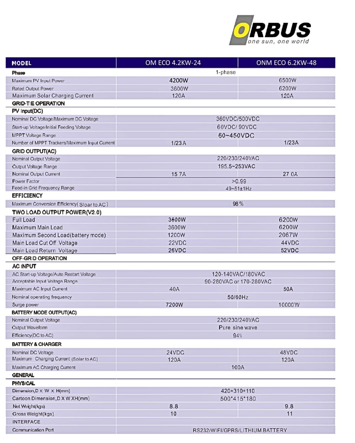 ORBUS ECO 4.2 kW 24 V Mppt Akıllı İnverter